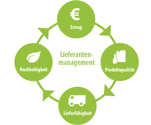 Lieferkette | hollu Unternehmensbericht