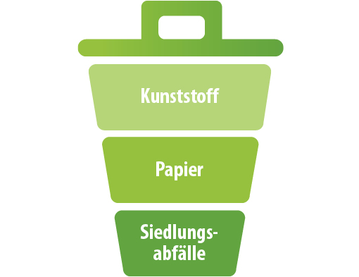 Abfall | hollu Unternehmensbericht